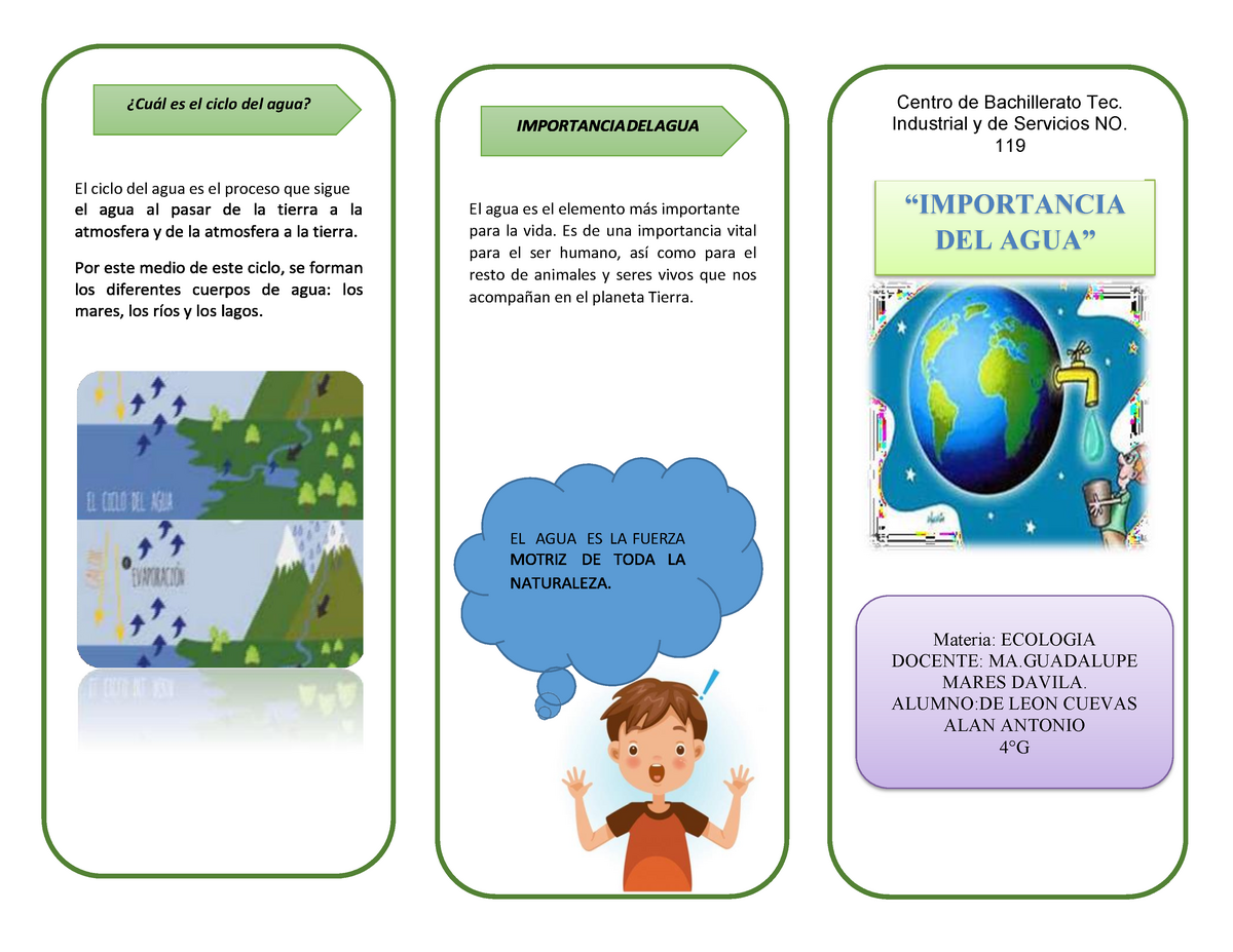 Tareas Para Un 20 Triptico Estados Del Agua