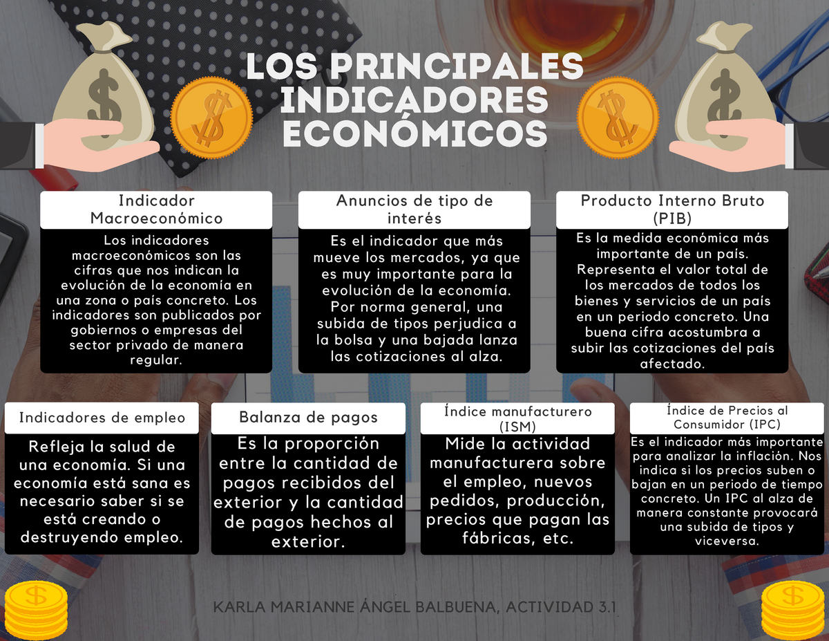 Los Principales Indicadores Económicos Los Principales Indicadores