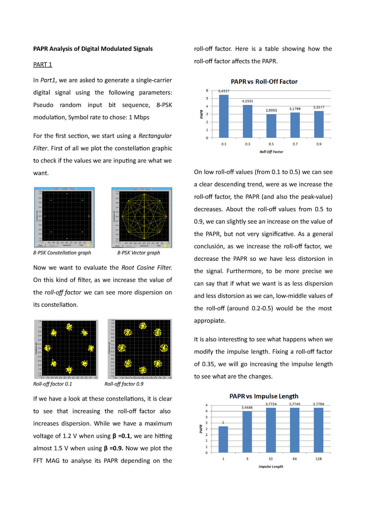 Papr Analysis Of Digital Modulated Signals First Of All We Plot The