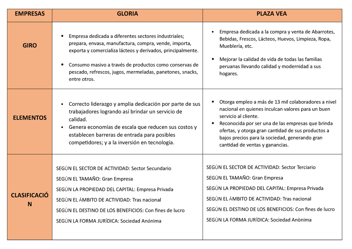 Cuadro Comparativo Análisis De Empresas Empresas Gloria Plaza Vea