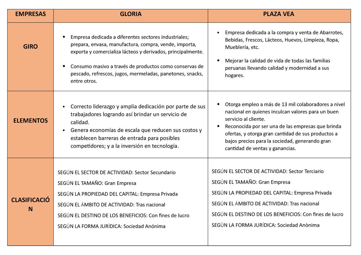 Cuadro Comparativo De Gloria Marketing Business