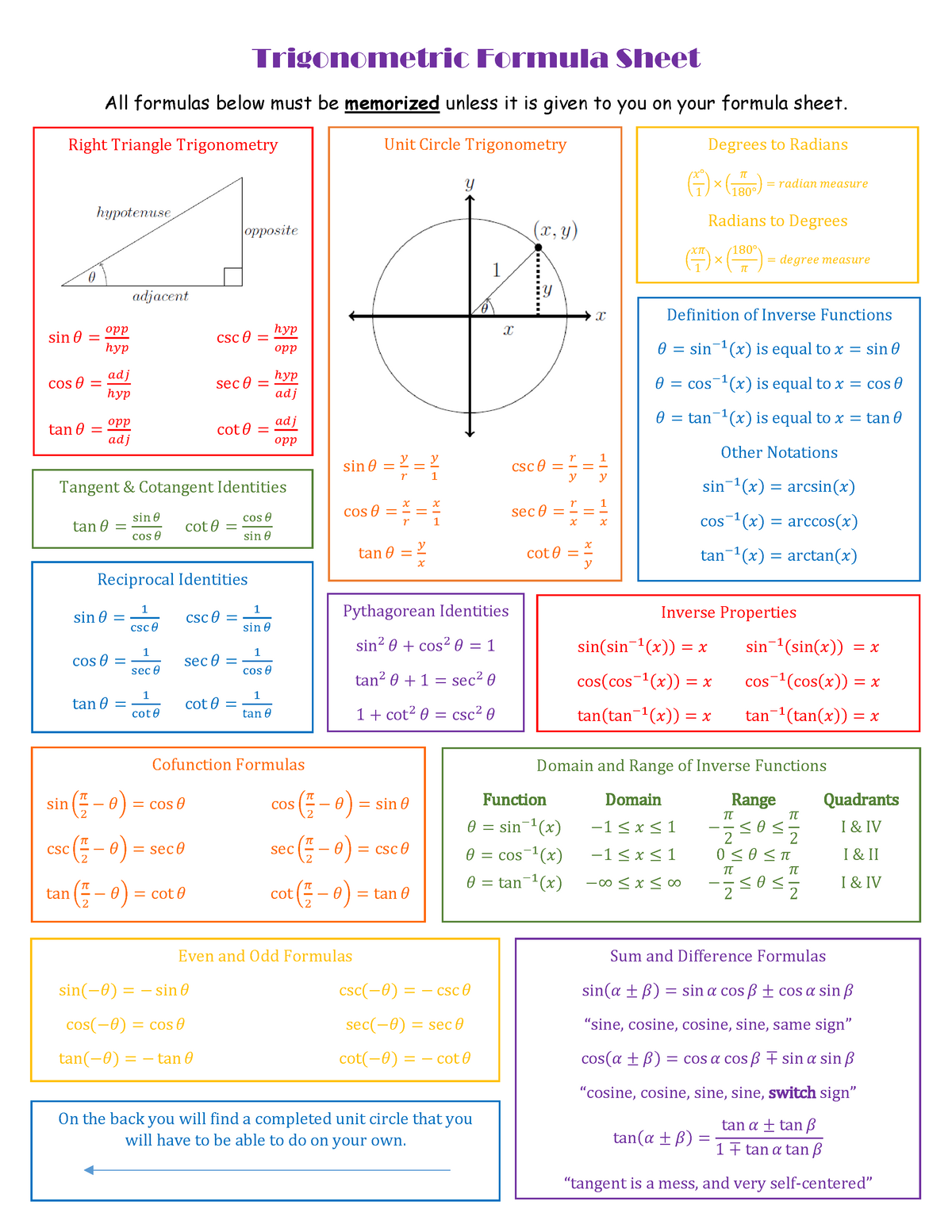 Trigonometric Formula Sheet Sexiz Pix