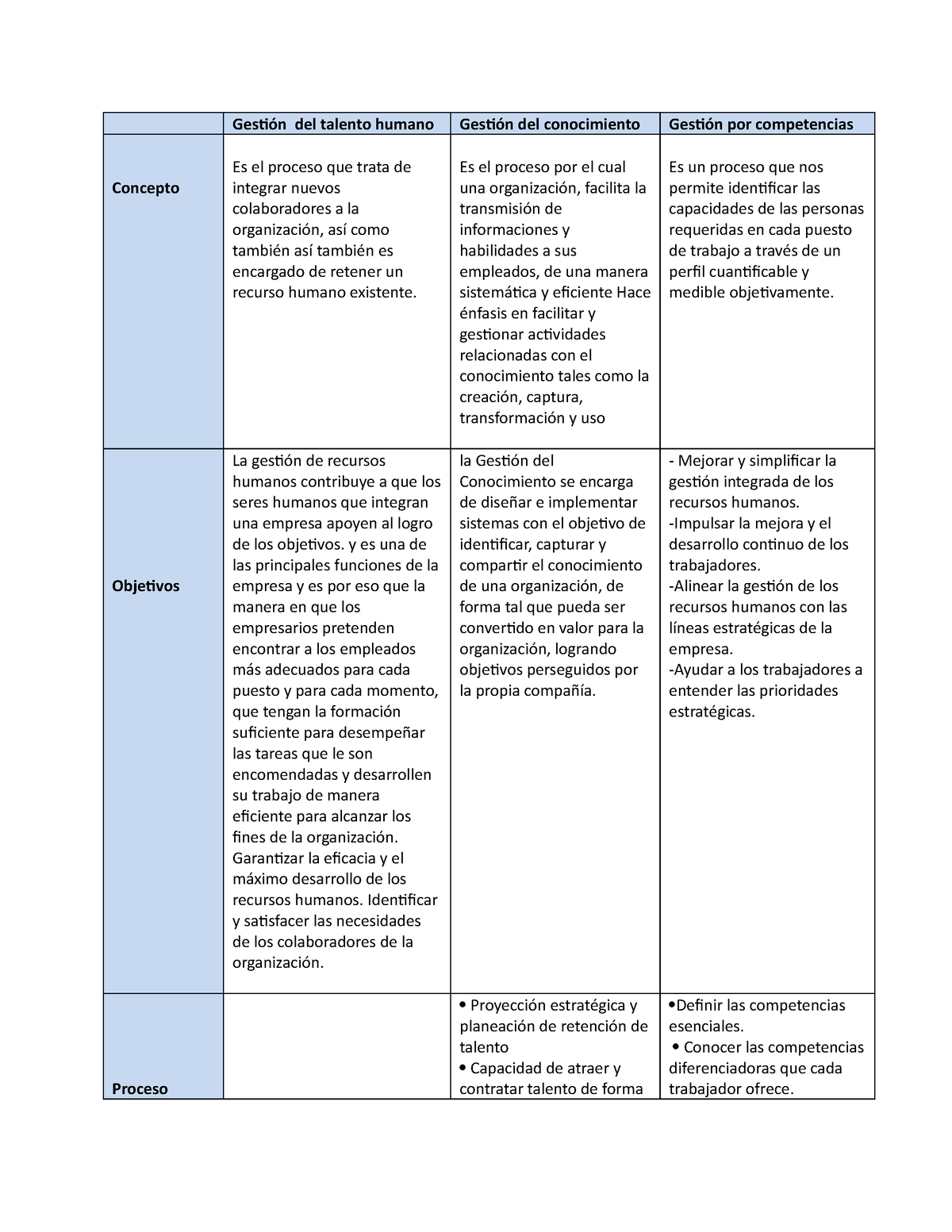 Cuadro Comparativo Talento Humano Internacional Gestión Del Talento