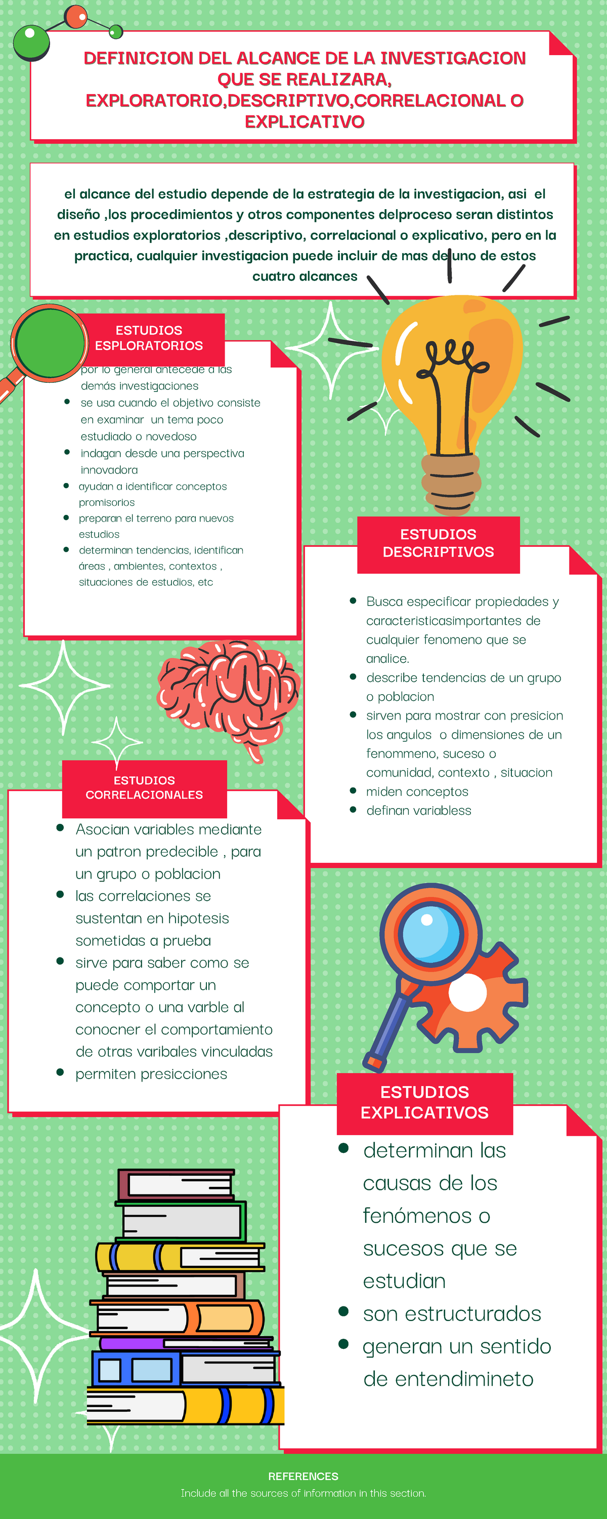 Infografia Tema Hito Metodologia De La Investigacion Busca The Best