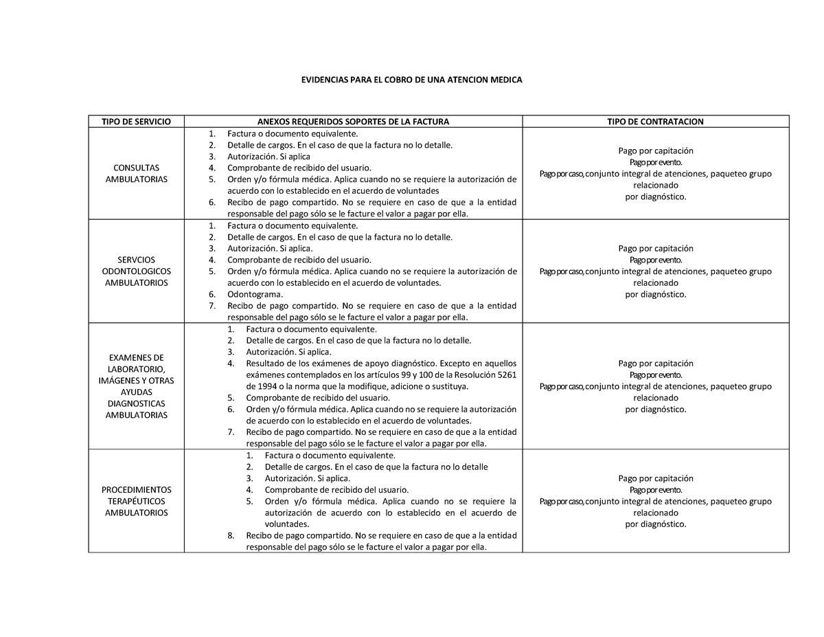 Evidencia 1 Cuadro Comparativo De Los Diferentes