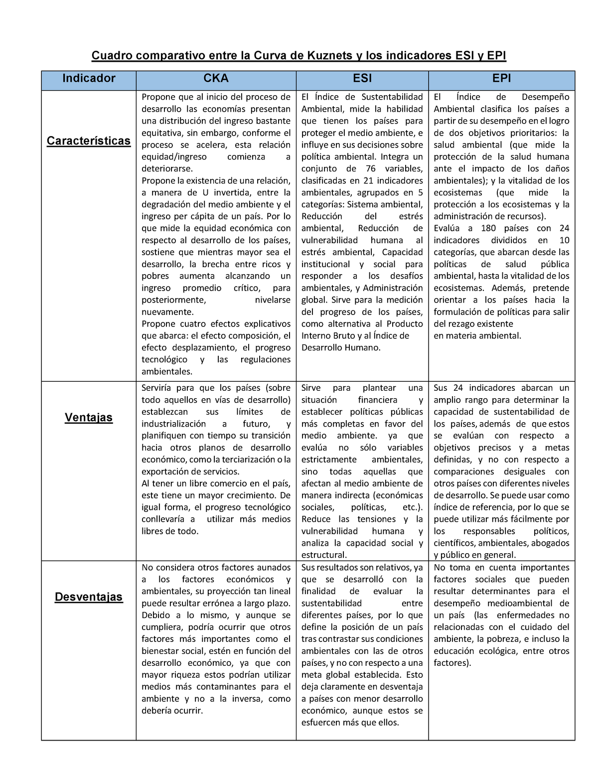 Cuadro Comparativo De Estrategias De Sustentabilidad Kulturaupice