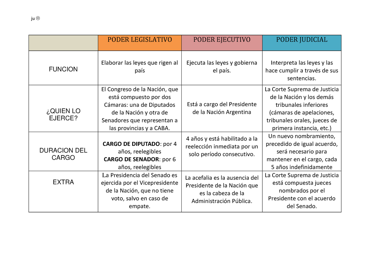 Elaborar Un Cuadro Comparativo De Los Poderes Del Ecu