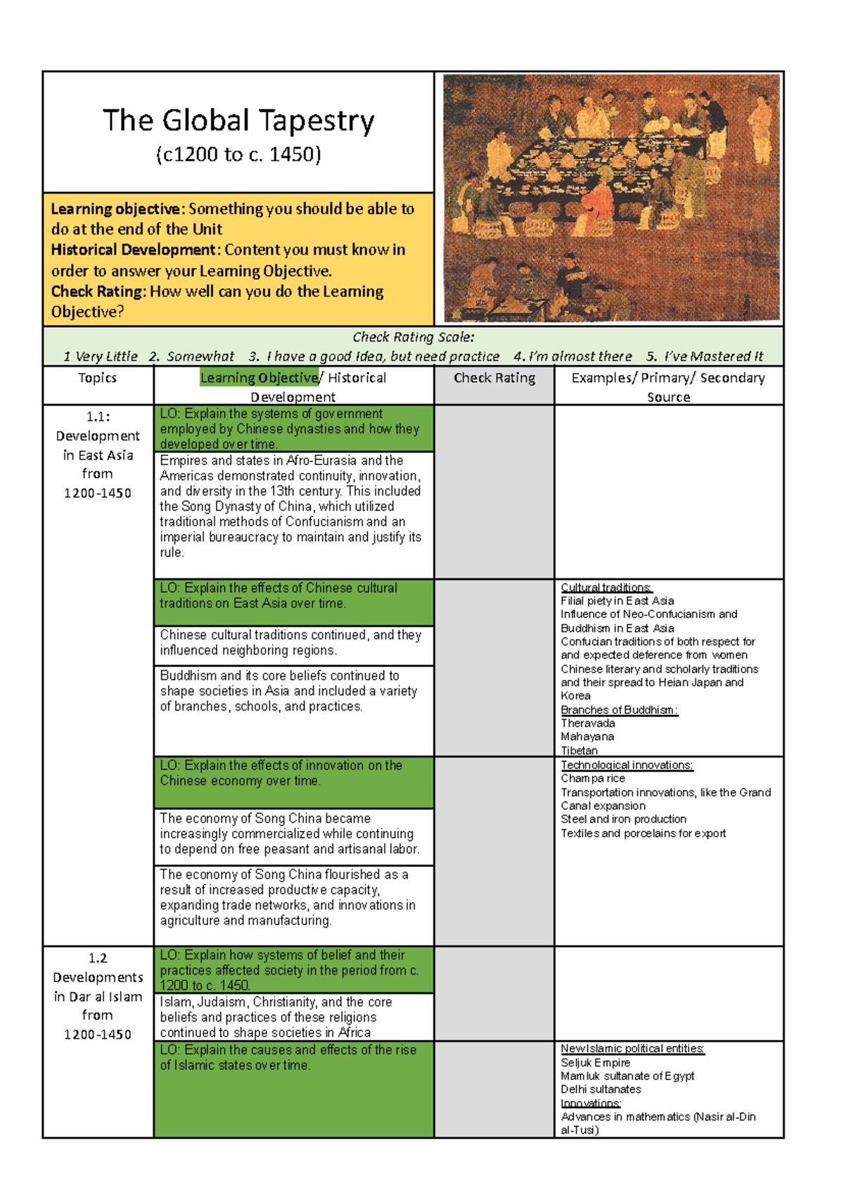 Unit 1 Global Tapestry Concept Outline The Global Tapestry C1200 To