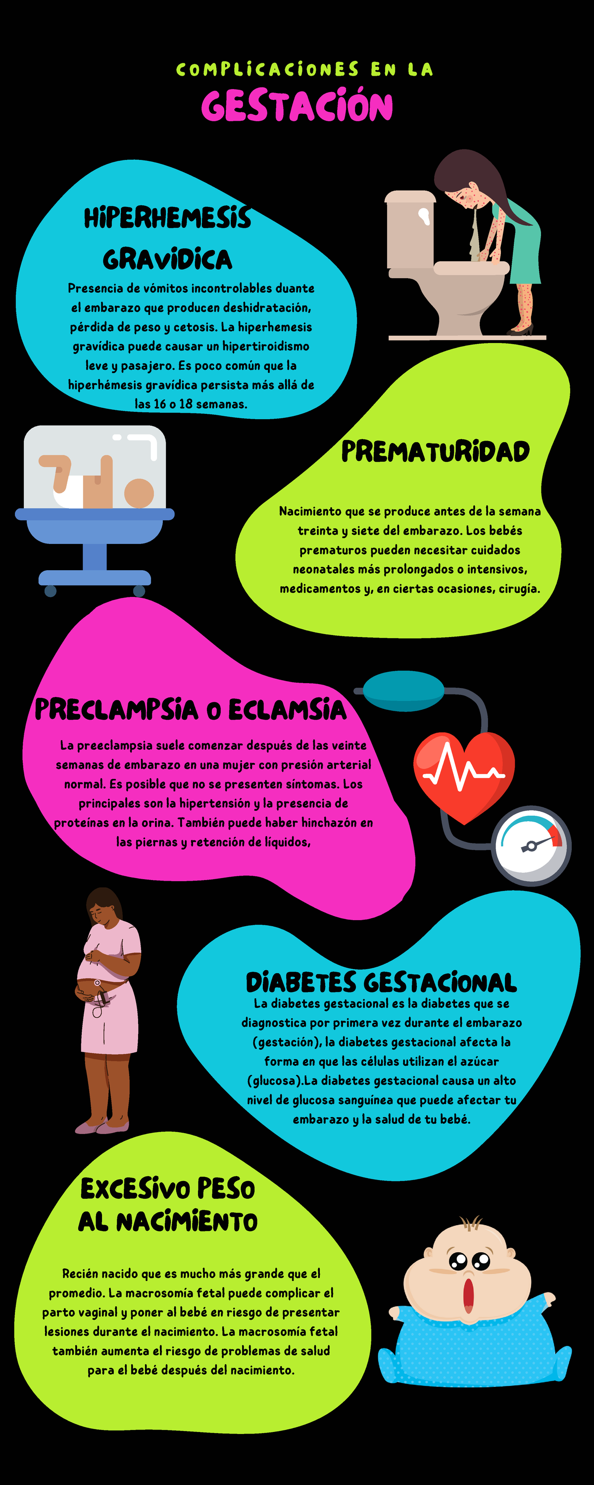 Infografía De Complicaciones En El Embarazo GestaciÓn C O M P L I C A