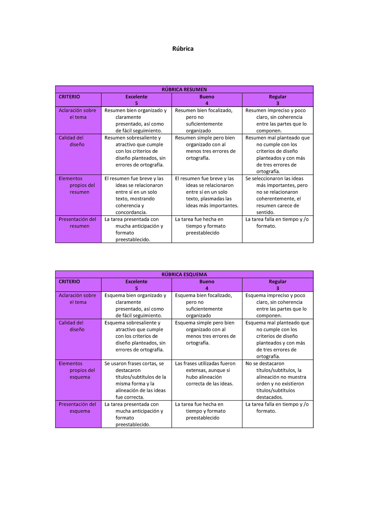 Rúbrica Resumen Y Esquema Rúbrica RÚbrica Resumen Criterio Excelente