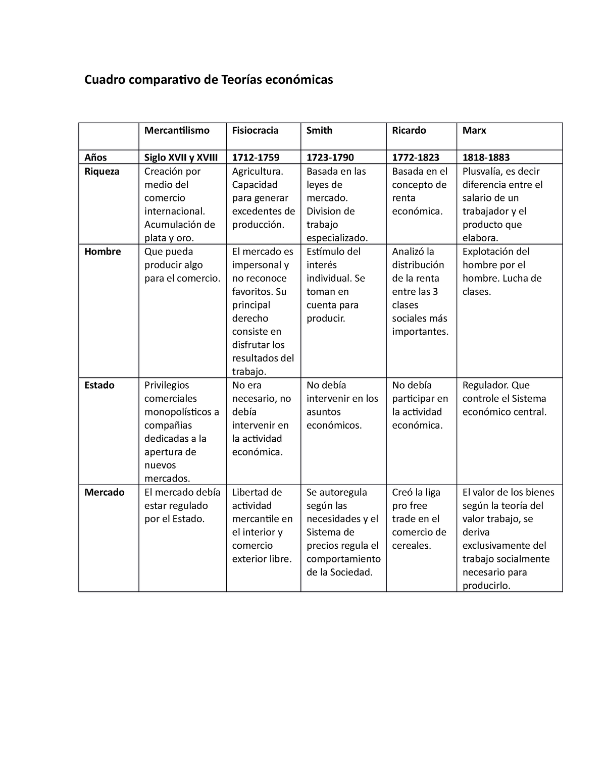 Cuadro Comparativo De Teorias Economicas Teoria Economico Cuadros