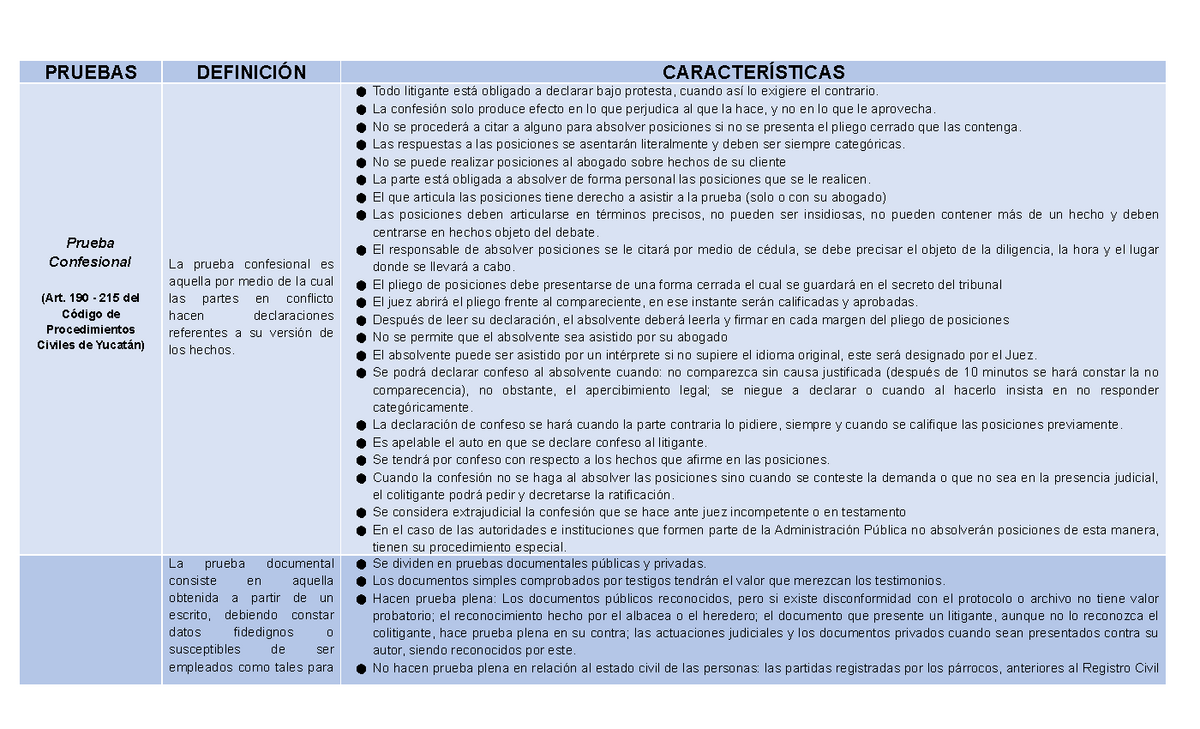 Cuadro Comparativo Pruebas Prueba Definicion Caracteristicas