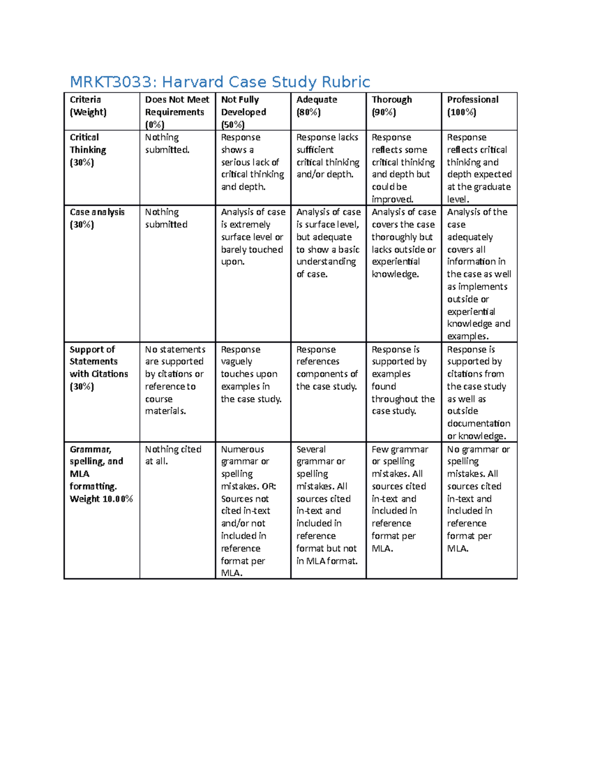 Mrkt3033 Harvard Case Study Rubric Mrkt3033 Harvard Case Study