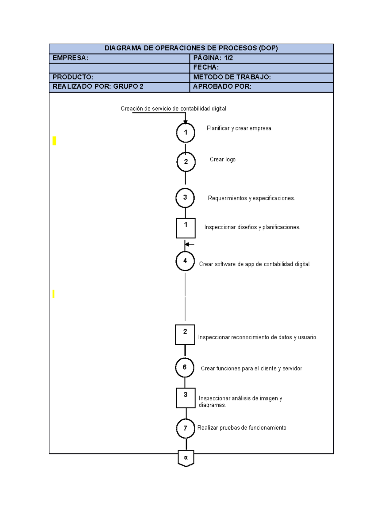 Dop De Conta Digital Para Tu Guía Diagrama De Operaciones De