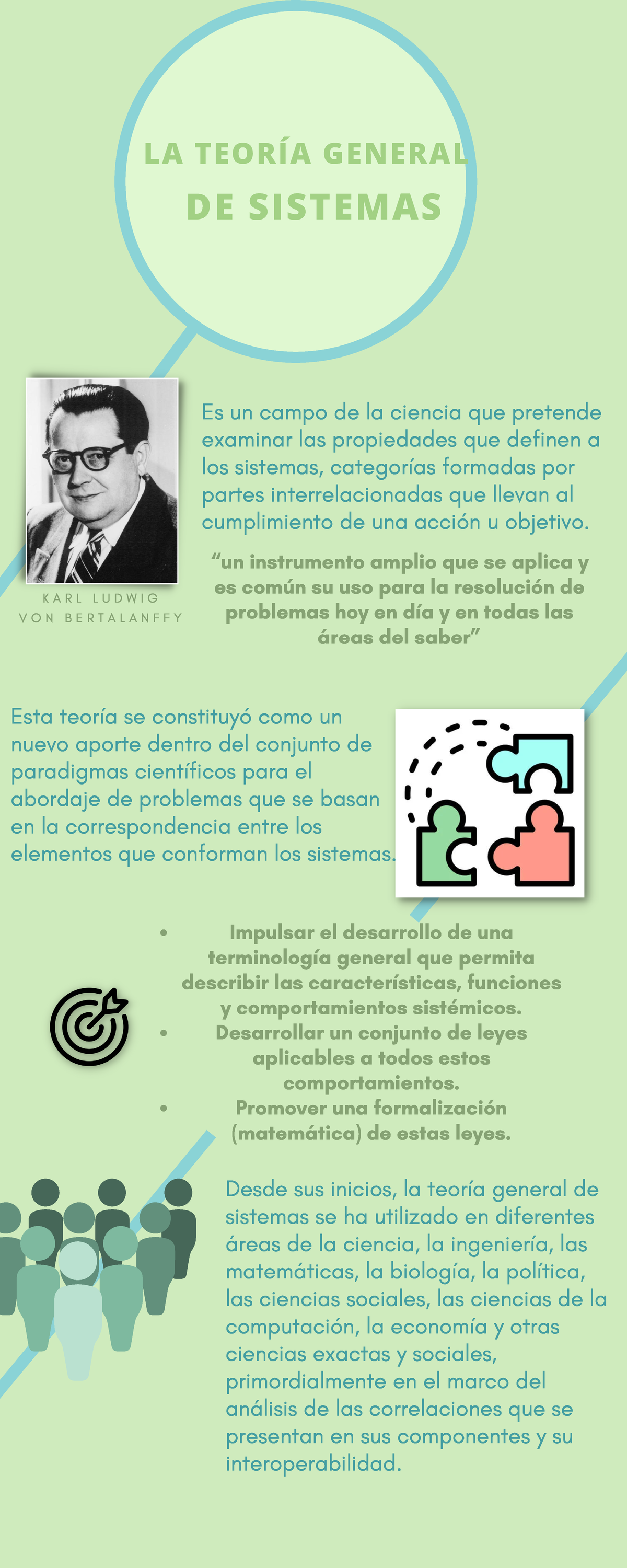 Infografía Sobre La Teoría General De Sistemas De Sistemas La TeorÍa