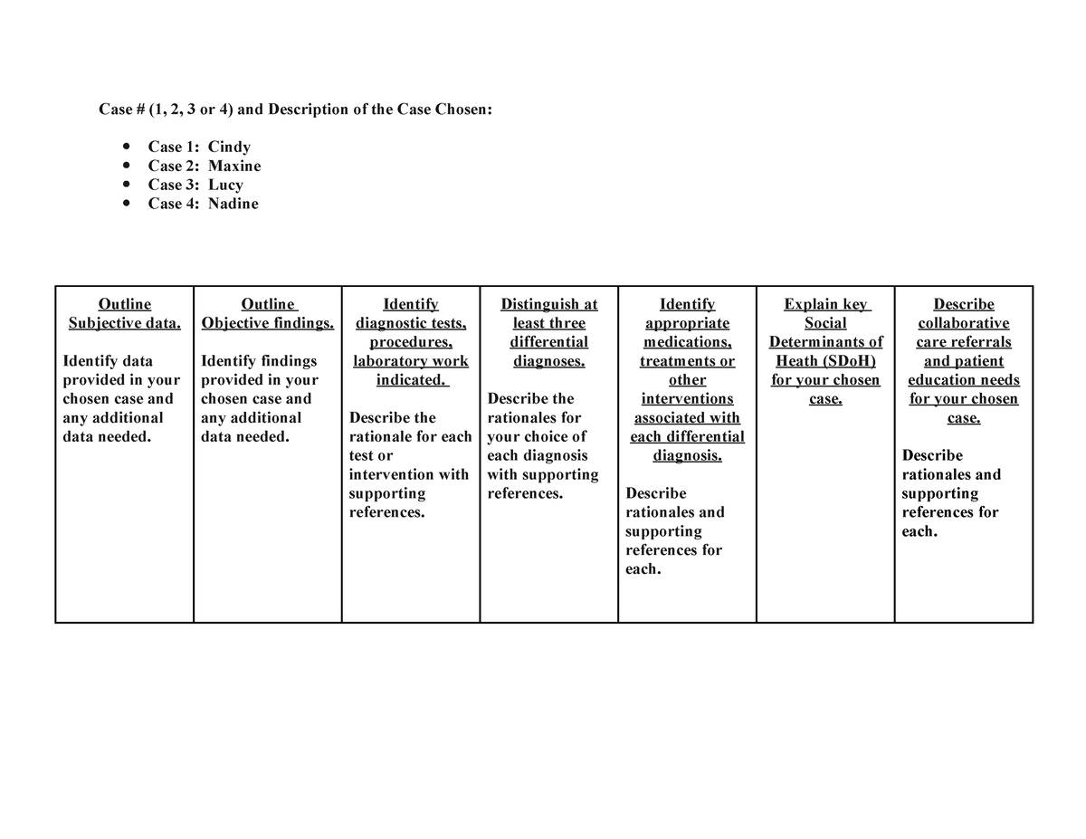 Nrnp 6552 Week 3 Case Study Template Case 1 2 3 Or 4 And