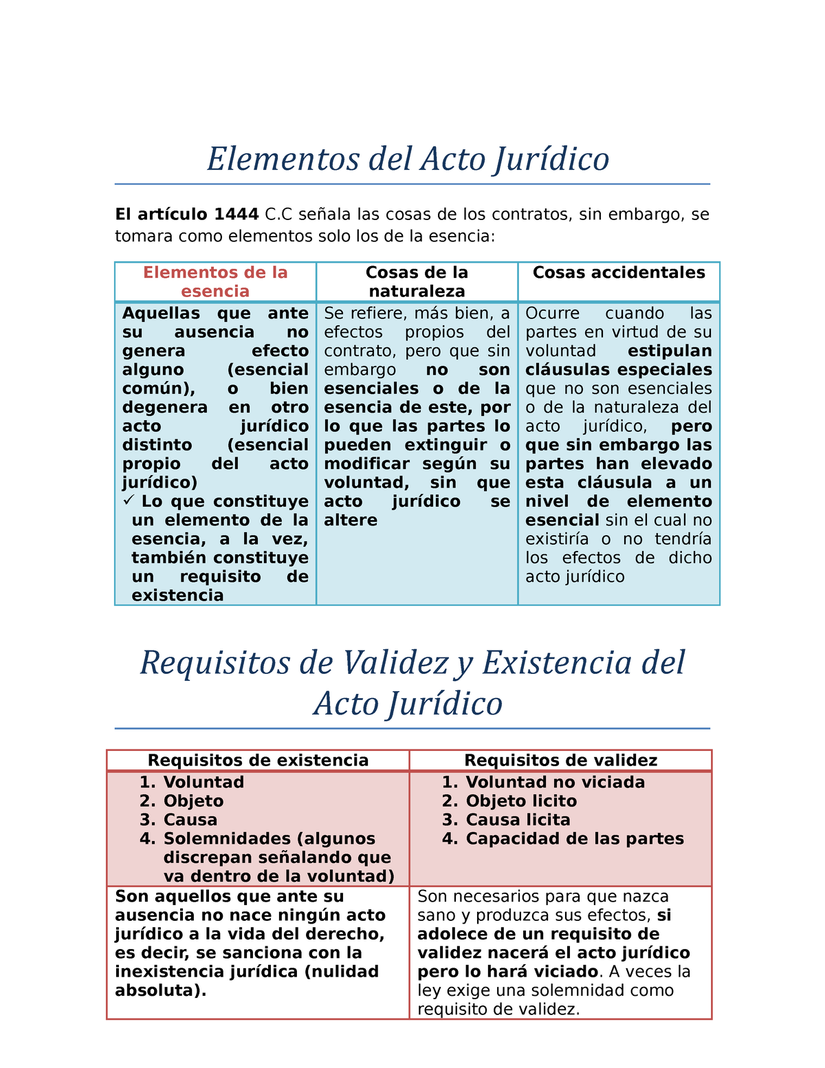 Ayuda Memoria Acto Juridico Elementos Del Acto Jurídico El Artículo