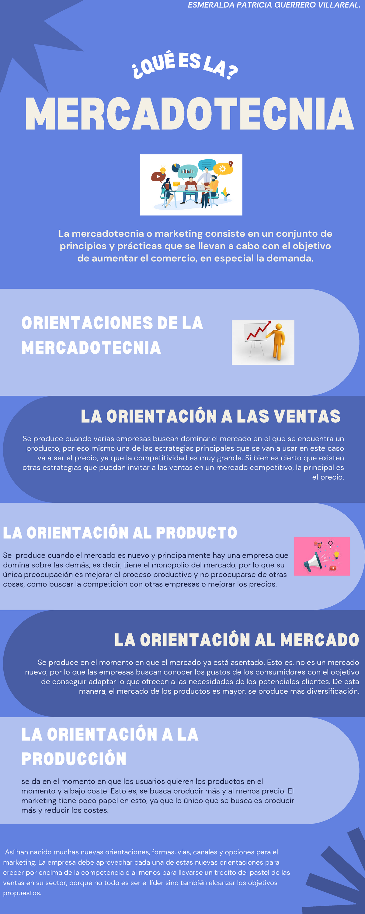 Infografía Con Las Definición Y Orientaciones De Mercadotecnia ¿ Qu