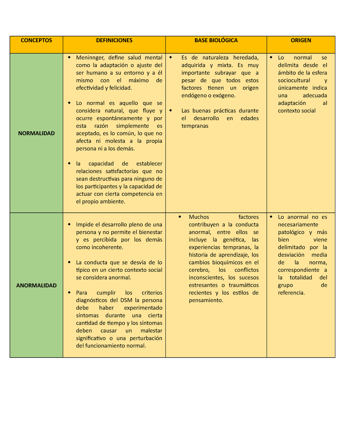 Cuadro Comparativo Conceptos Evidencia Actividad Cuad