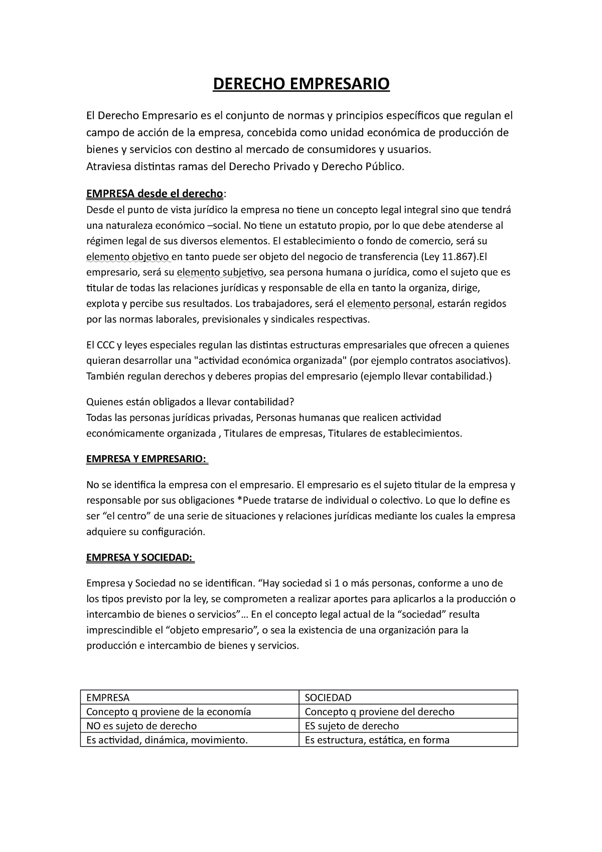 Resumen Modulo 1 Derecho Empresario C Derecho Empresario El Derecho