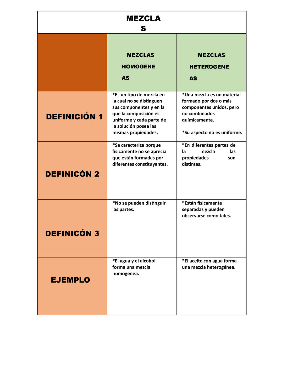 Cuadro Comparativo De Mezclas