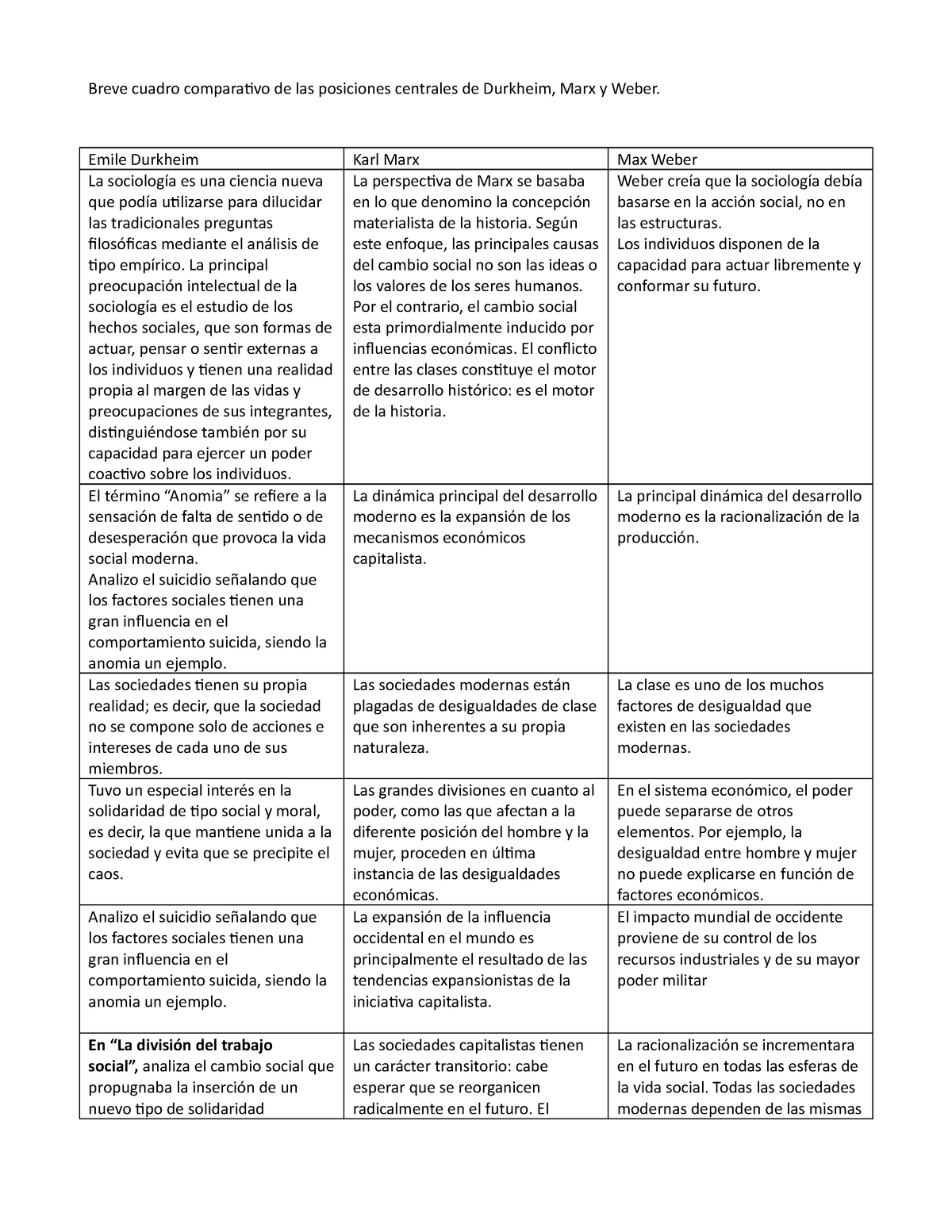 Cuadro Comparativo De Conceptos Entre Durkheim Estructural Sexiz Pix