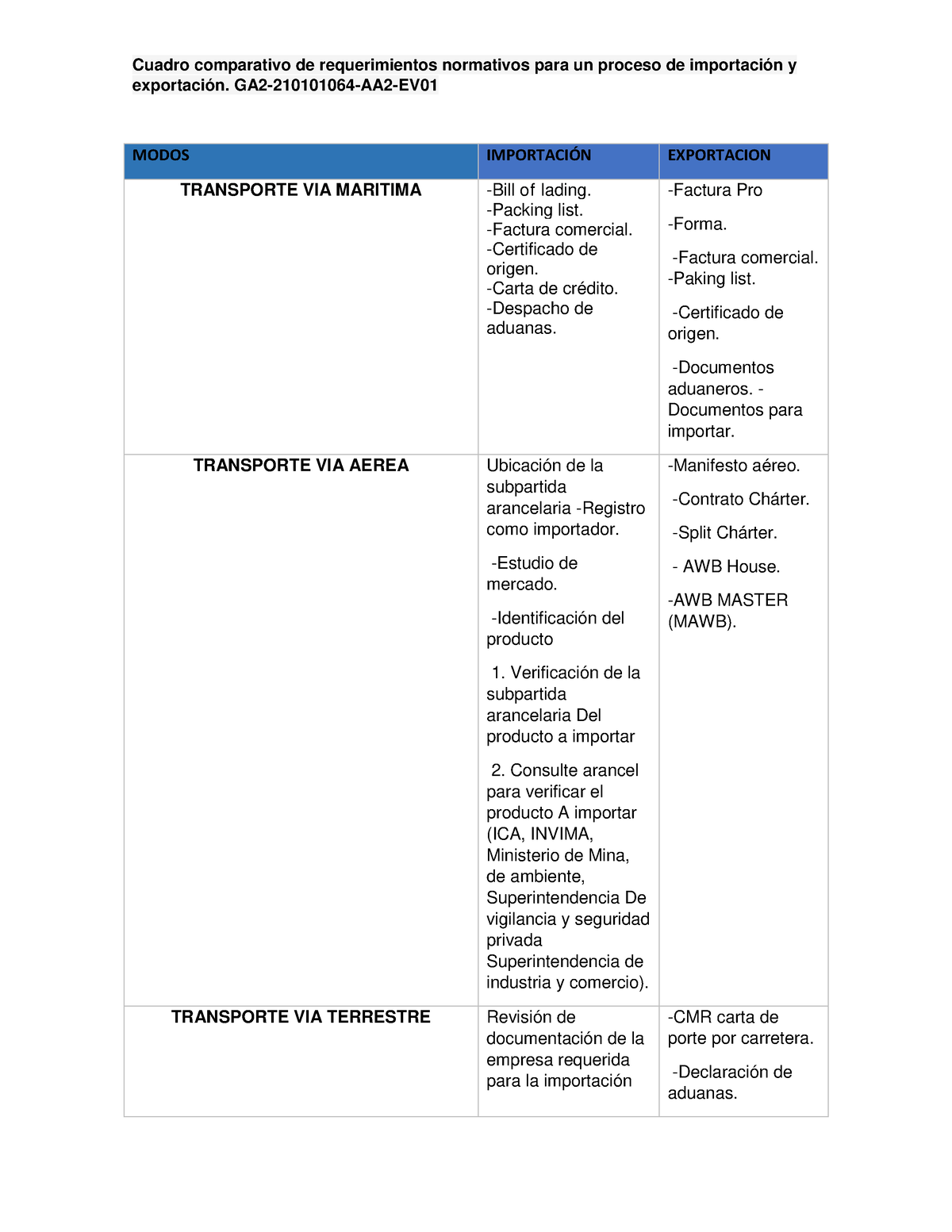 Cuadro Comparativo De Requerimientos Normativos Para Un Proceso De