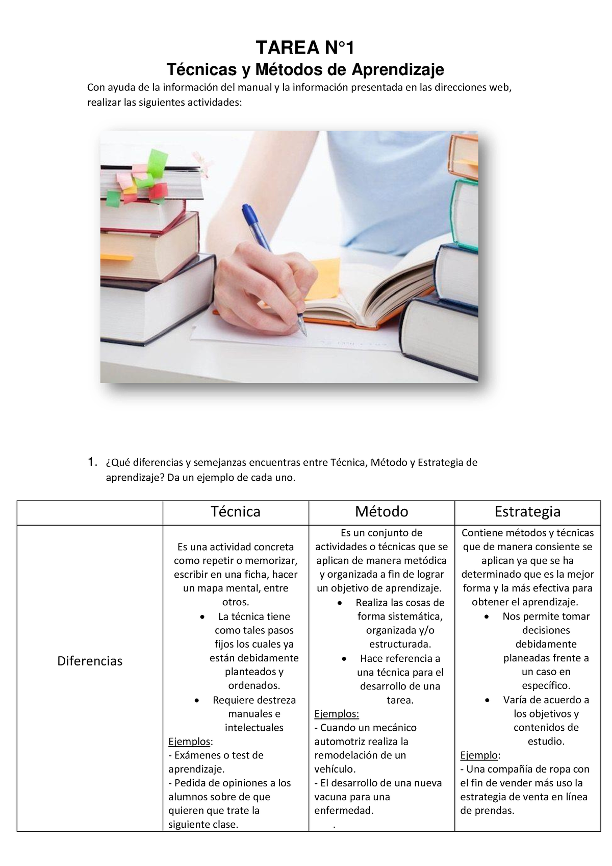 Tarea 1 De Tecnicas Y Metodo Tarea N° Técnicas Y Métodos De