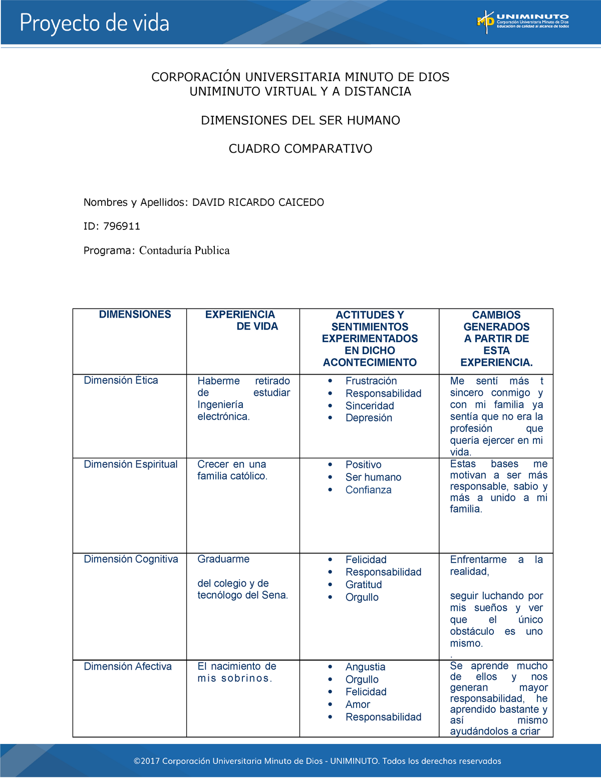 Cuadro Comparativo Dimensiones Del Ser Humano Corporaci Universitaria