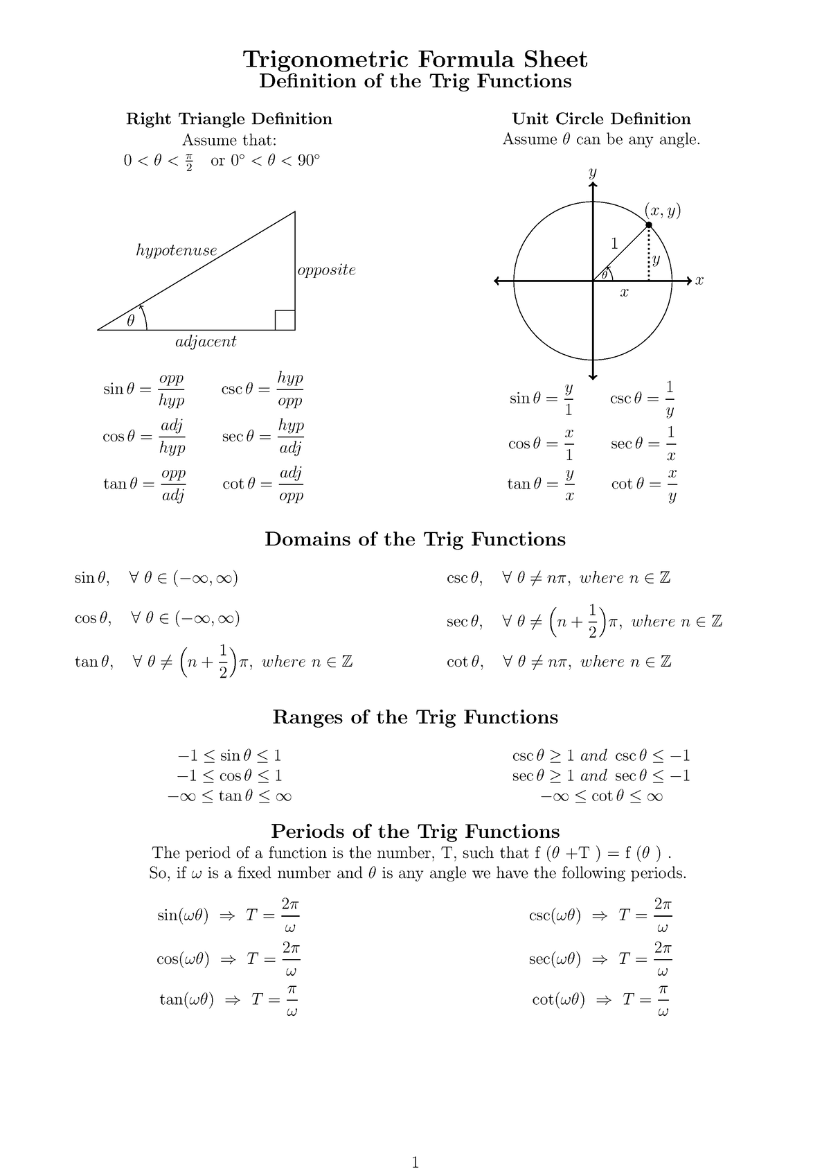 Math Resources Trigonometric Formulas 1 5 Trigonometric Formula Sheet