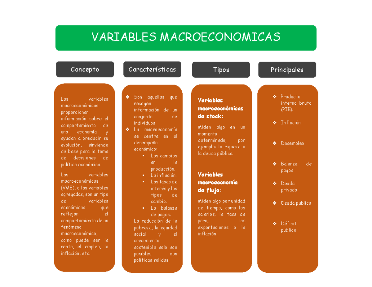 Variables De La Macroeconomia Variables Macroeconomicas Concepto