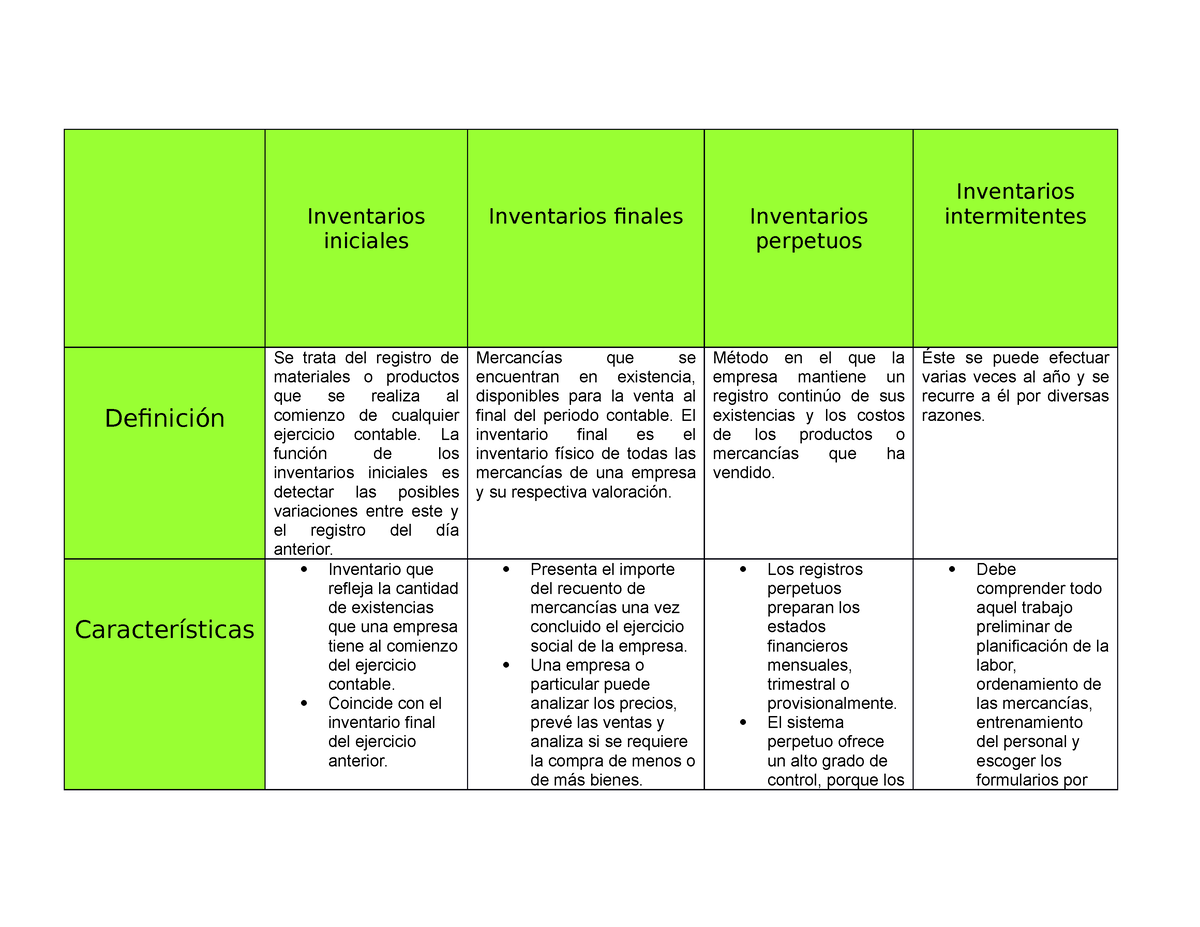 Tipos De Inventarios Cuadro Comparativo Curvas Images Hot Sex Picture