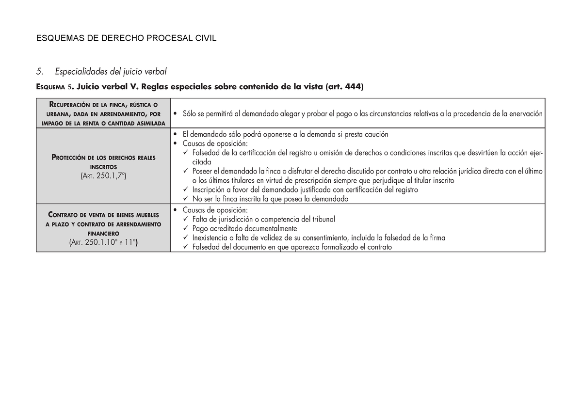 Juicio Verbal V Procesal Civil 5 Especialidades Del Juicio Verbal