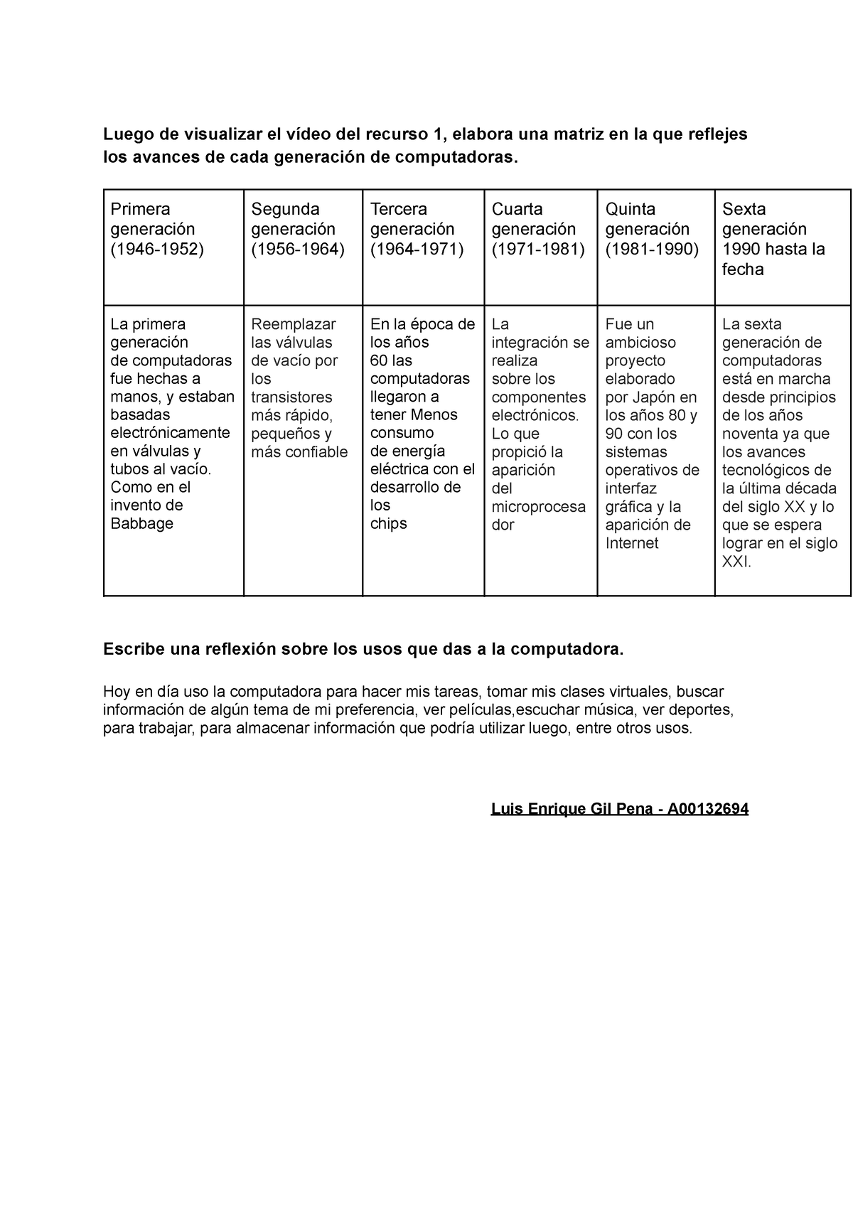 Unidad 1 Actividad 1 Entregable Elaborar Matriz Luego De