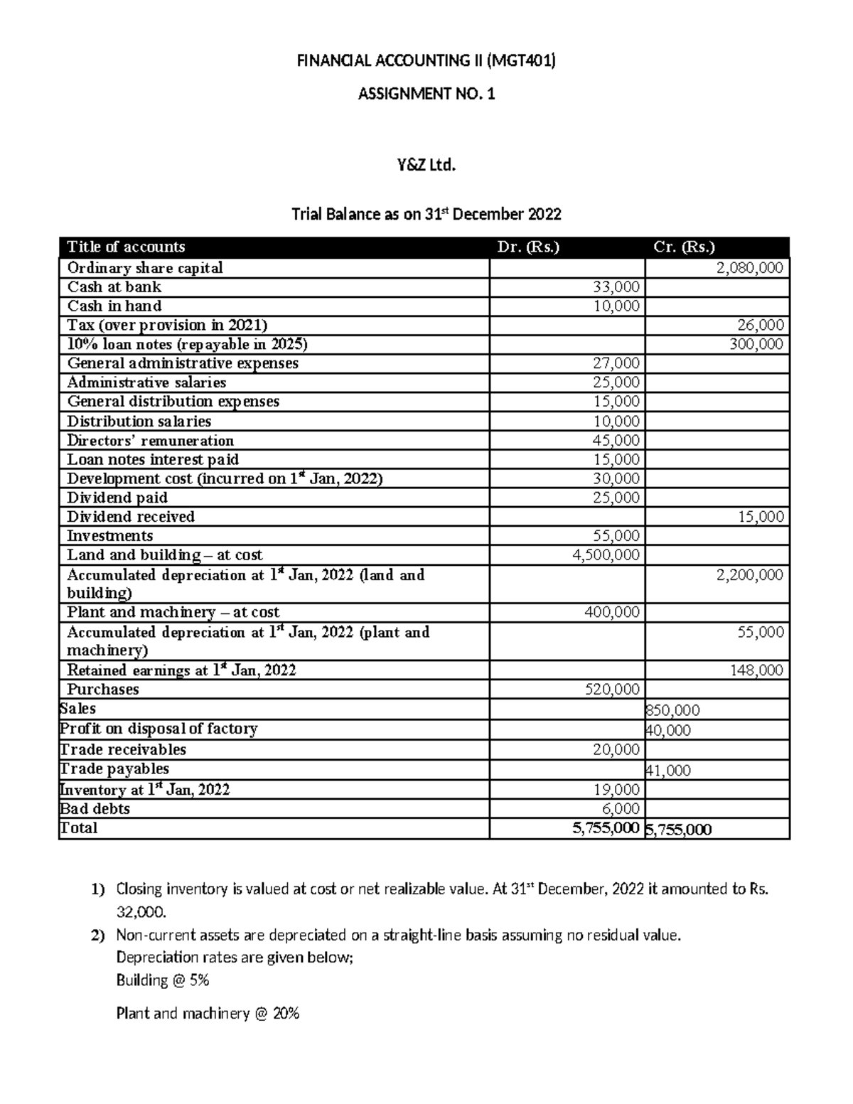 Mgt401 No 1 Financial Accounting Ii Mgt401 Assignment No 1 Yandz