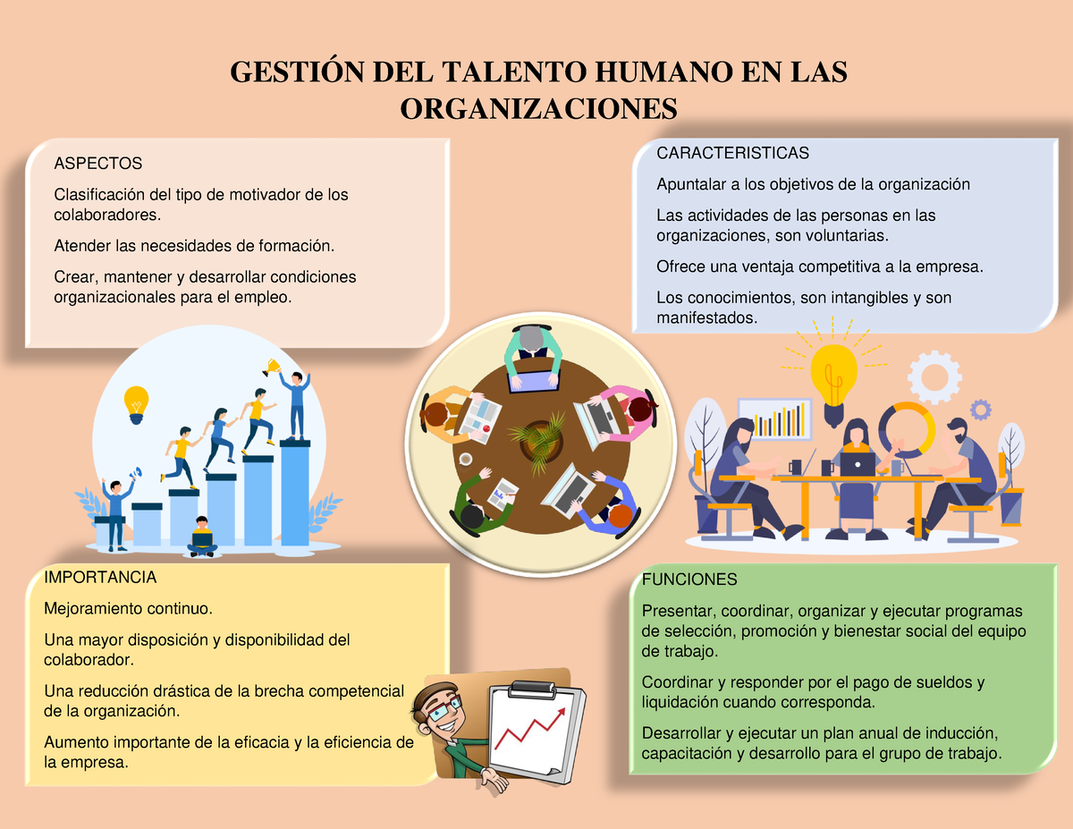 Infografia Rrhh Infografía GestiÓn Del Talento Humano En Las