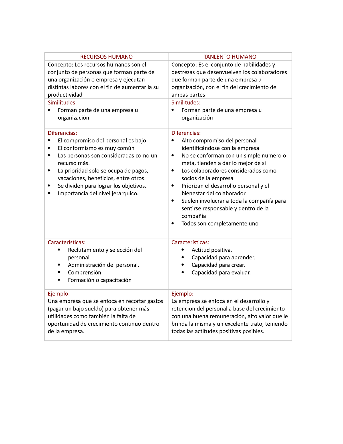 Cuadro Comparativo Rrhh Talento Humano H Recursos Humano Tanlento