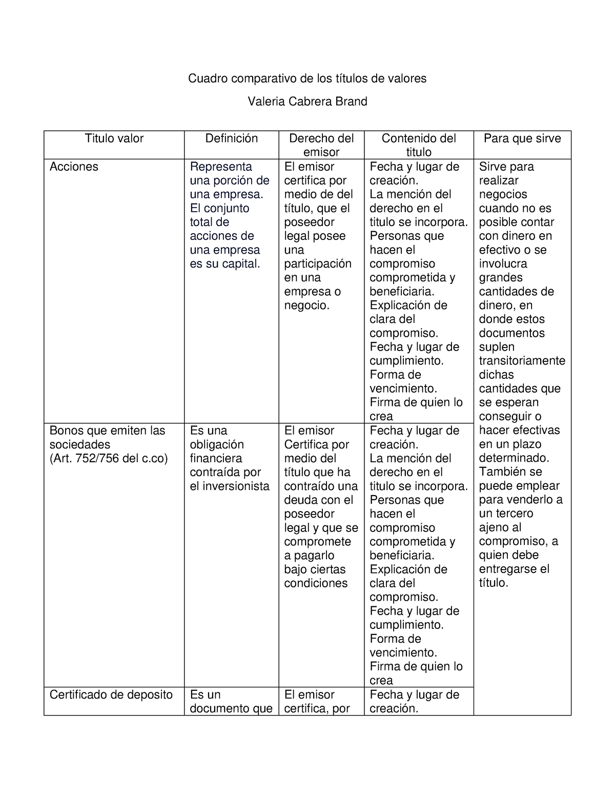 Cuadro Comparativo Titulos Valores Docsity