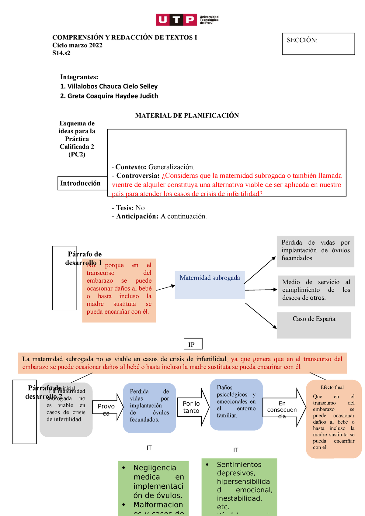 S14 S2 Esquema De Redacción Pc2 Marzo 2022 ComprensiÓn Y RedacciÓn