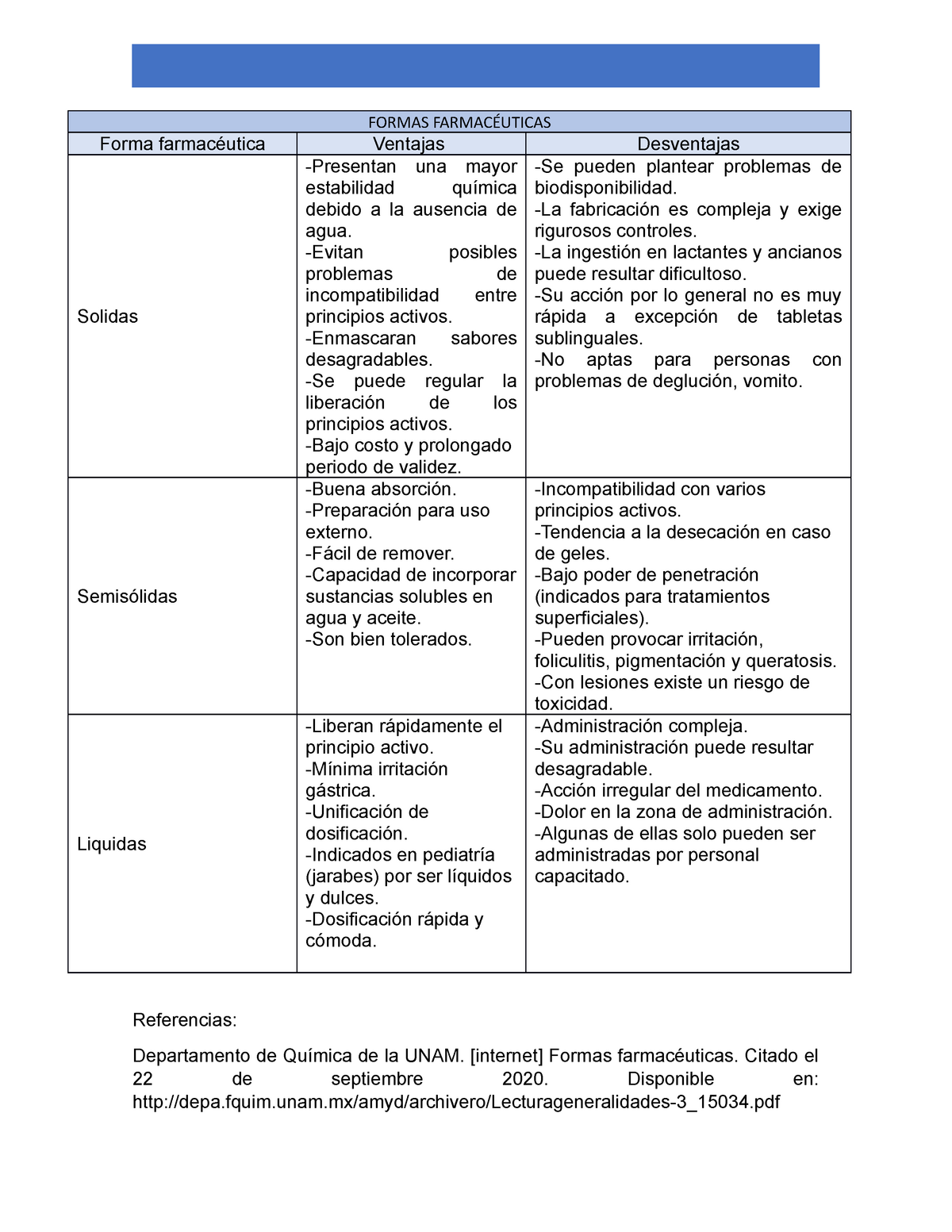 Cuadro Comparativo Formas Farmac Uticas Farmacologia Uan Studocu The