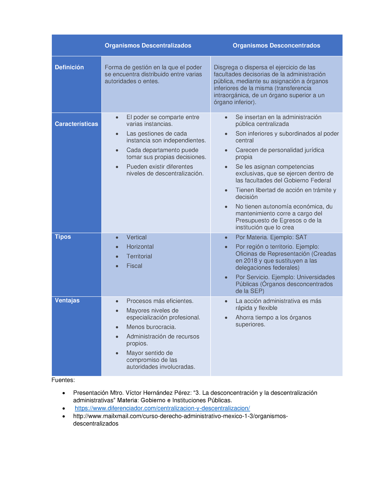 Cuadro Comparativo De Organismos Internacionales Orga