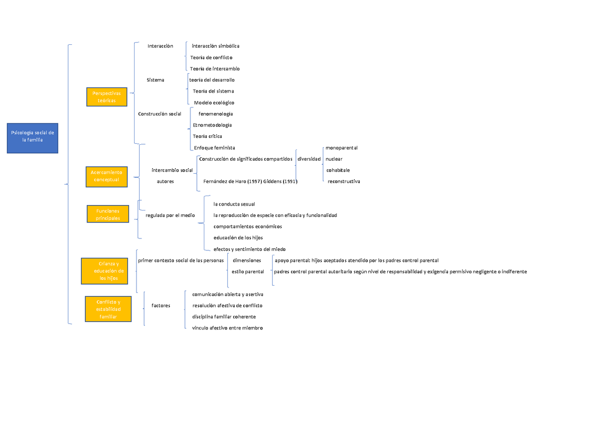 Cuadro Sinoptico Trabajo N6docx Images