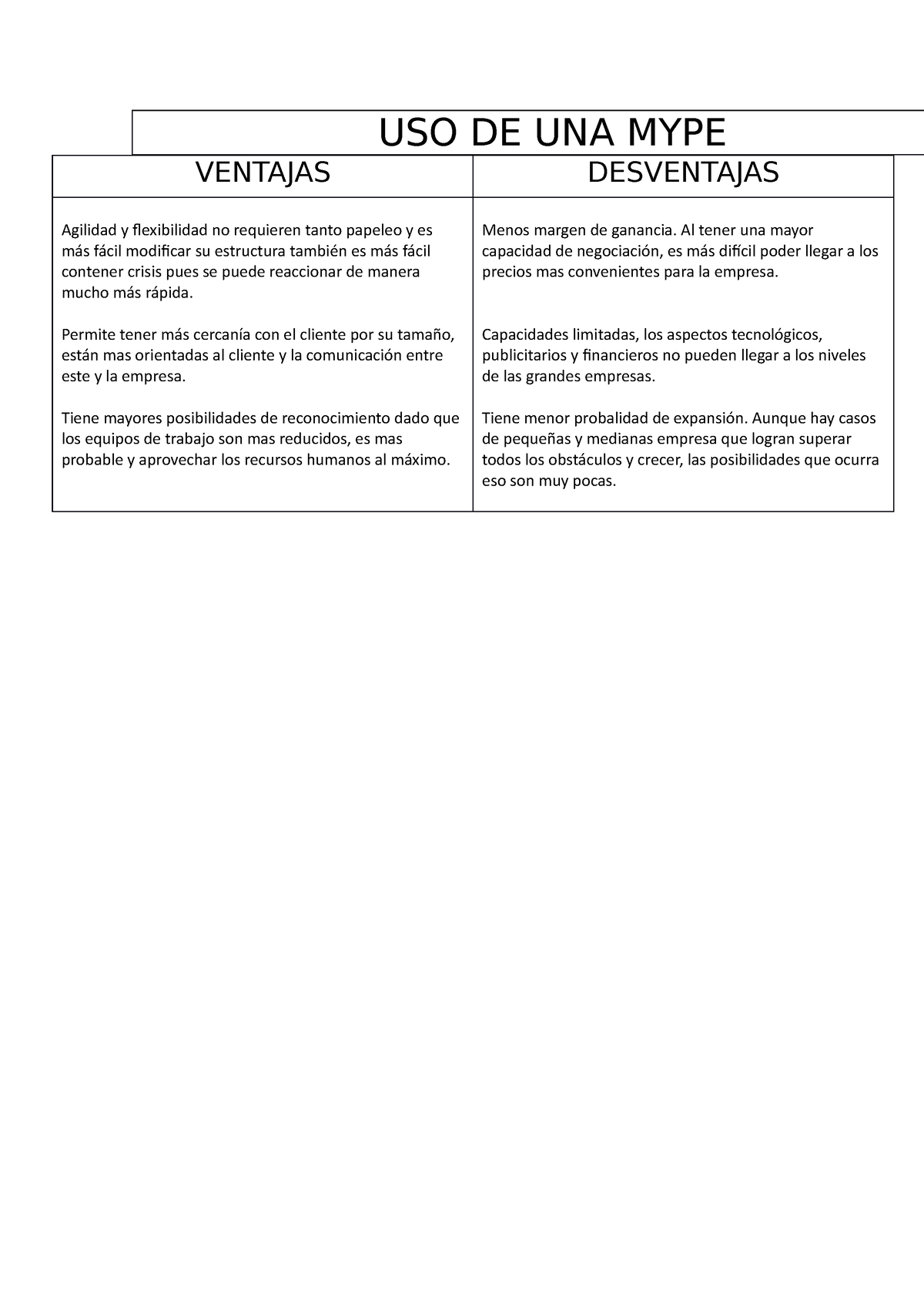 Uso De Una Mype D Y V Tarea Semanal Uso De Una Mype Ventajas