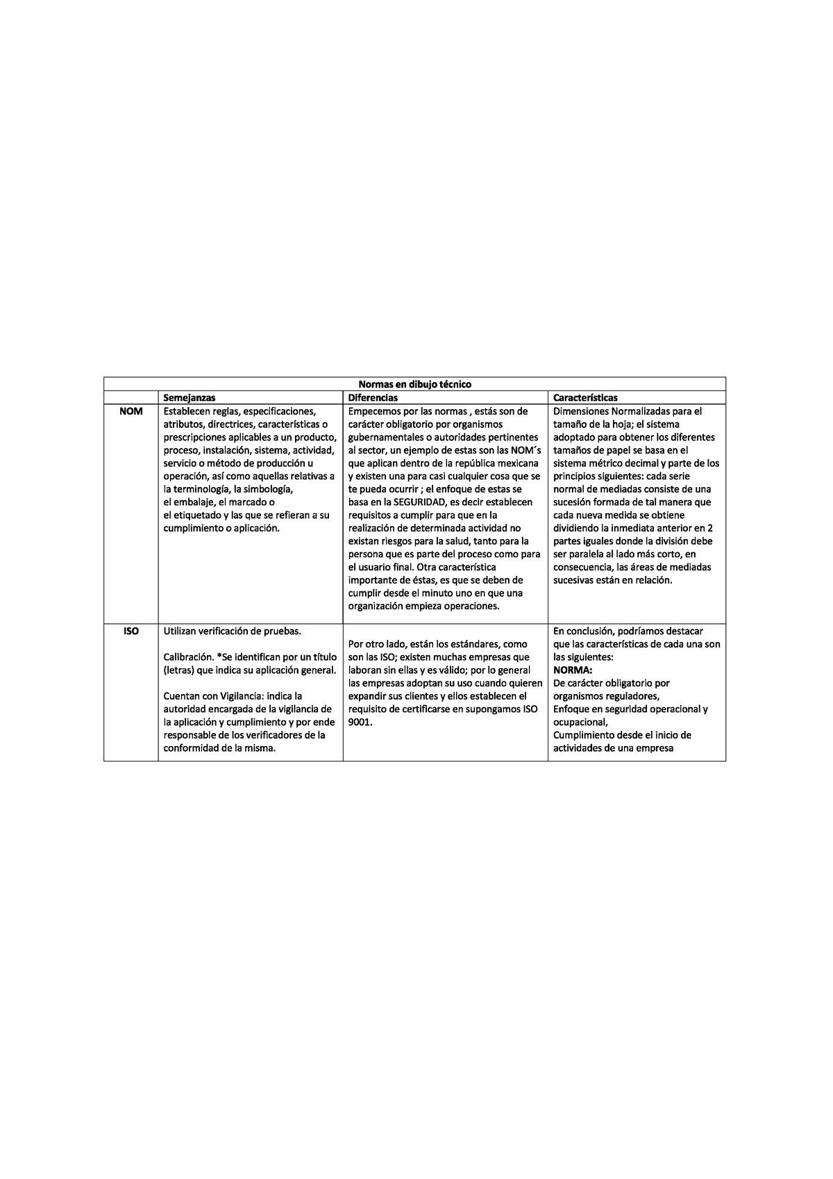 Actividad Dibujo Asistido Por Comp Cuadro Comparativo Actividad The