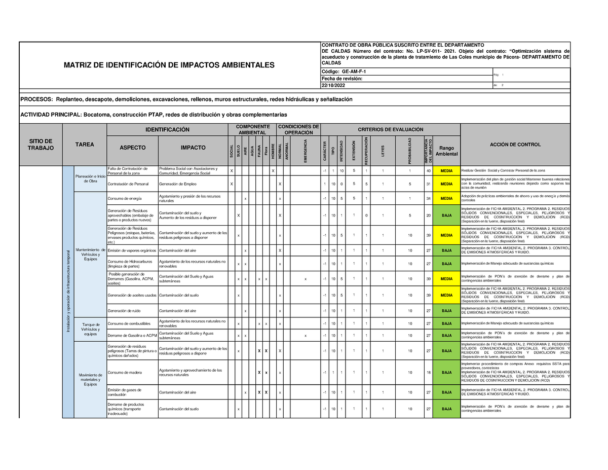 Matriz De Identificación De Impactos Ambientales Aspecto Impacto