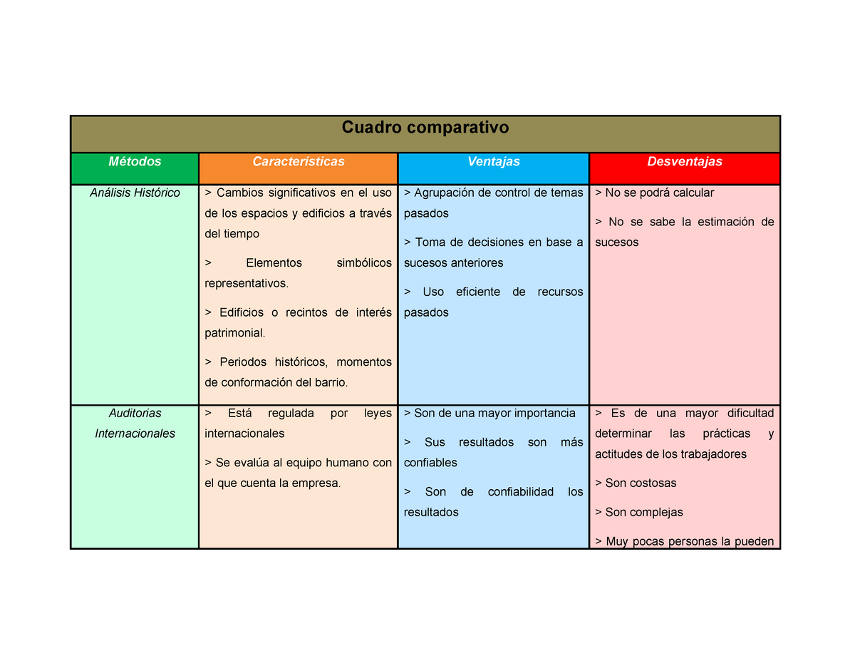 431212217 Cuadro Comparativo De Los Metodos De Evaluacion De Recursos