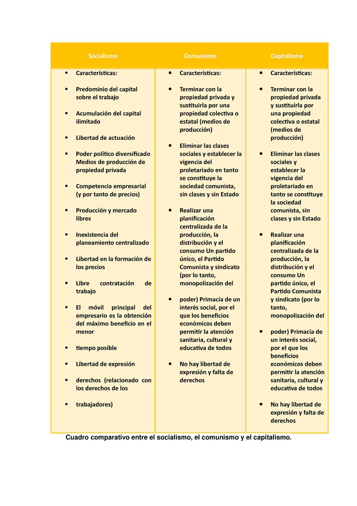 Cuadro Comparativo Del Socialismo Y Capitalismo Cuadr