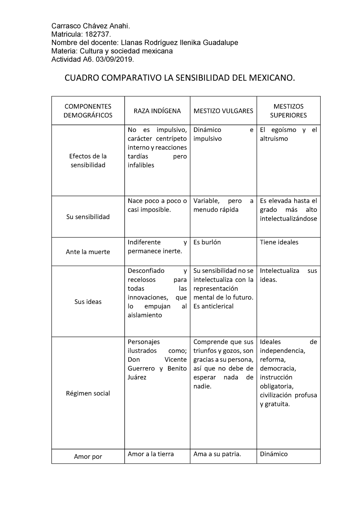 Cuadro Comparativo La Sensibilidad Del Mexicano Studocu Porn Sex Picture