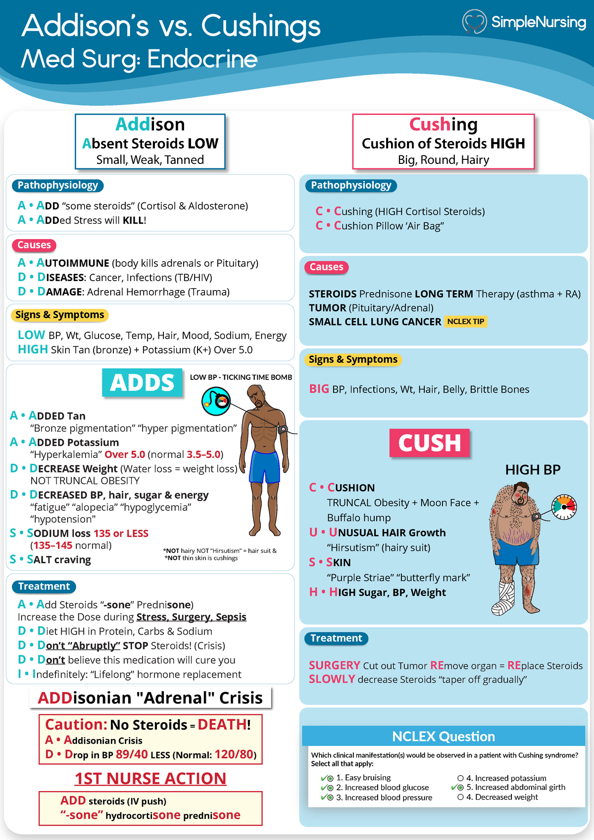 1 Addisons Vs Cushings Addisons Vs Cushings Med Surg Endocrine