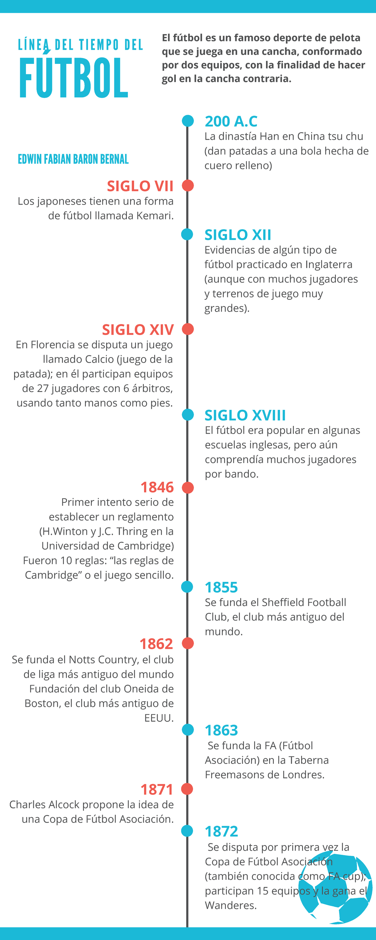 Linea De Tiempo De La Historia Del Futbol Linea Del Tiempo Historia